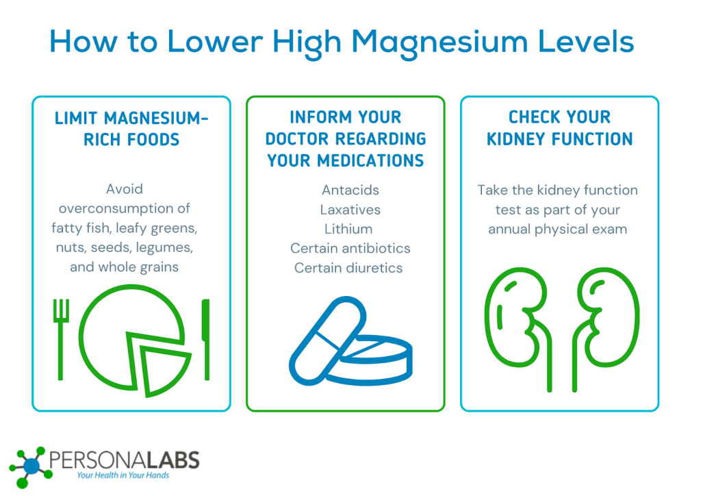 How to Check for Normal Magnesium Levels?